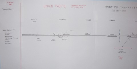 Union Pacific
